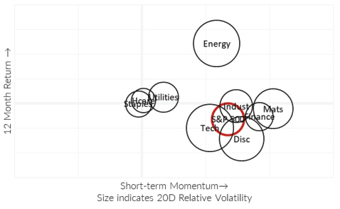 Markets Unlocked 1/17/23: Rotation to start the year
